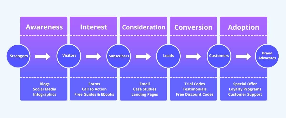 Setting content marketing goals: the ultimate guide in 2025 - HypeGig