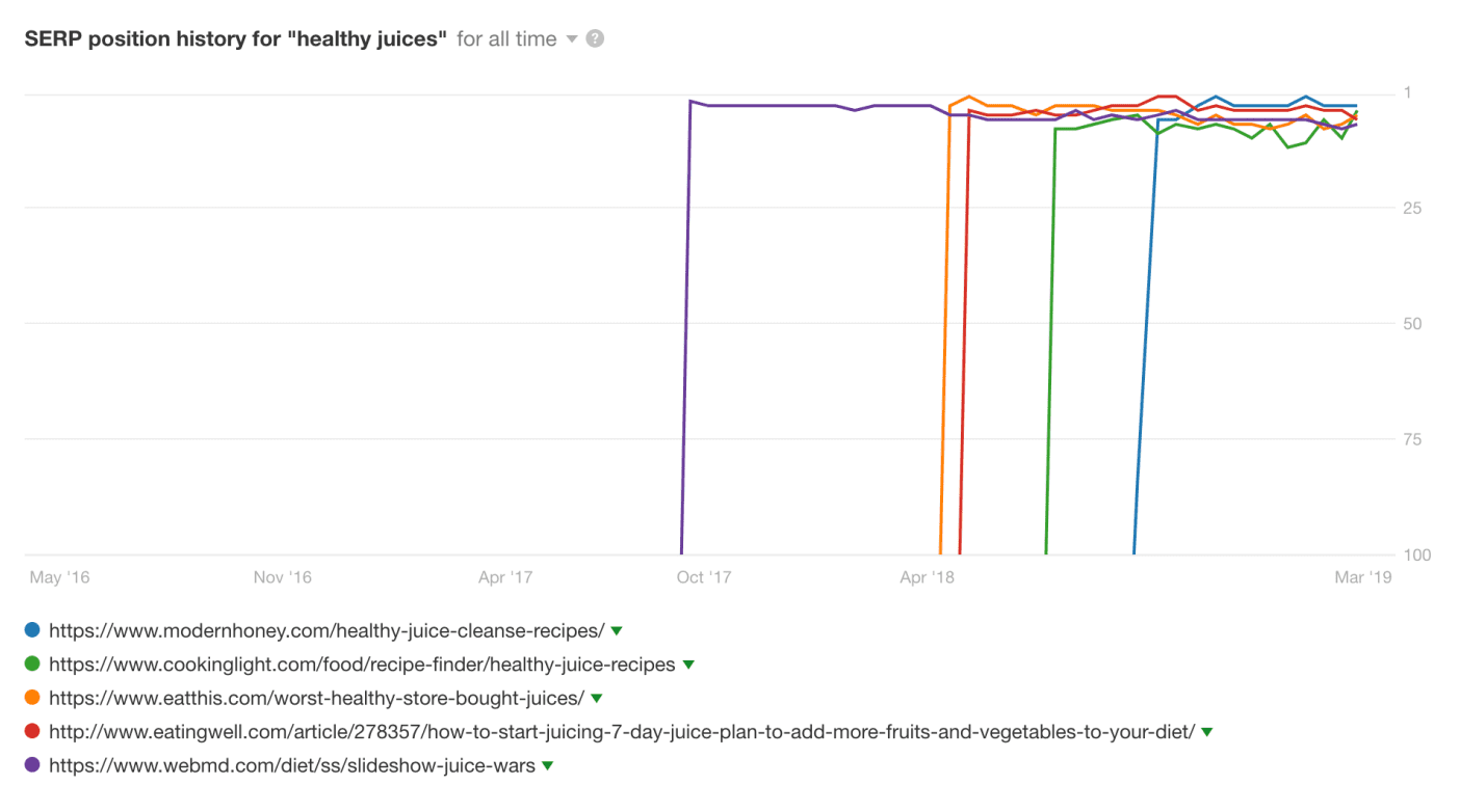 Ahrefs review: key features, pros, cons, and pricing in 2026? - HypeGig