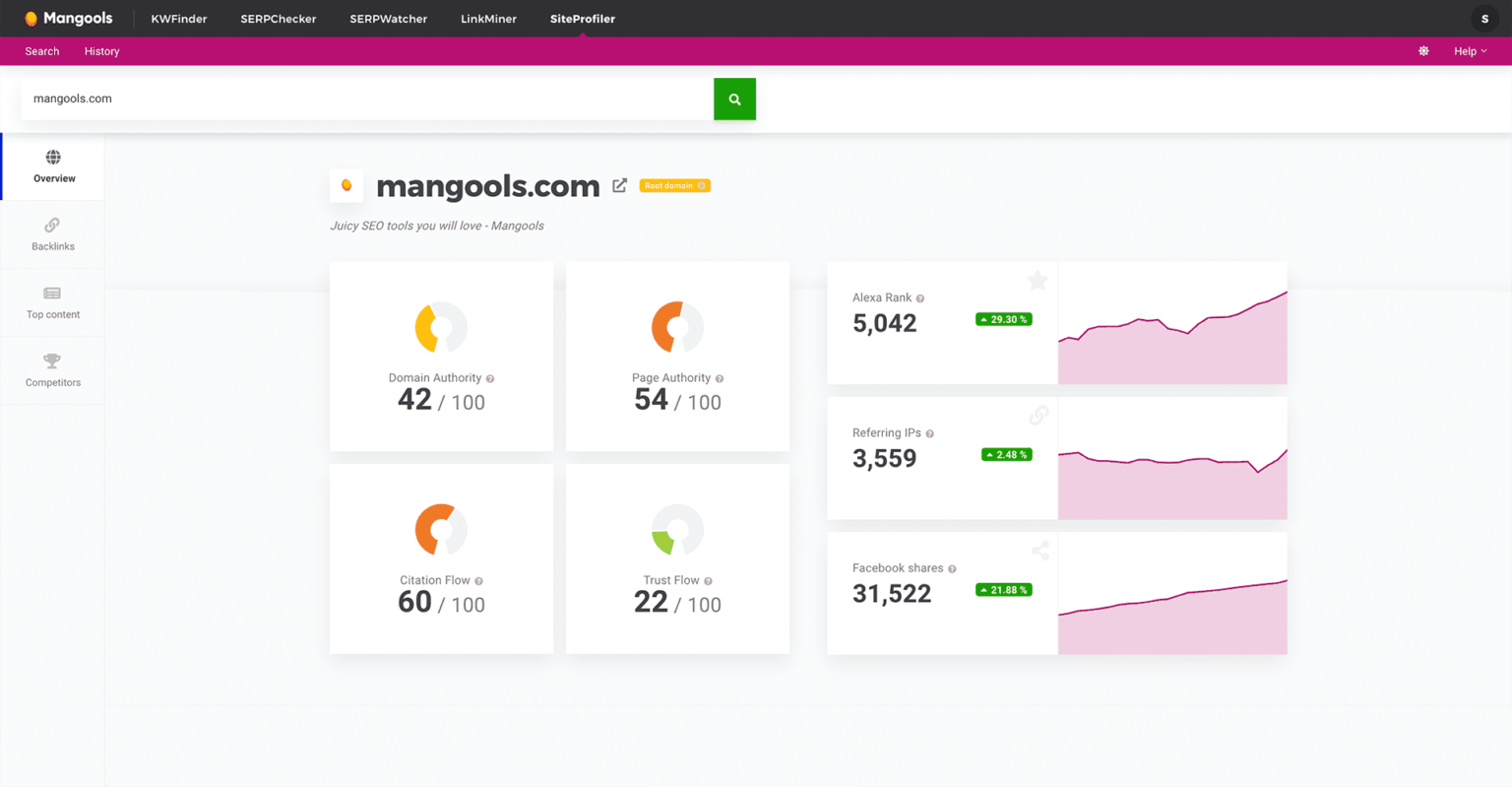 Mangools review: key features, pros, cons, and pricing in 2025 - HypeGig