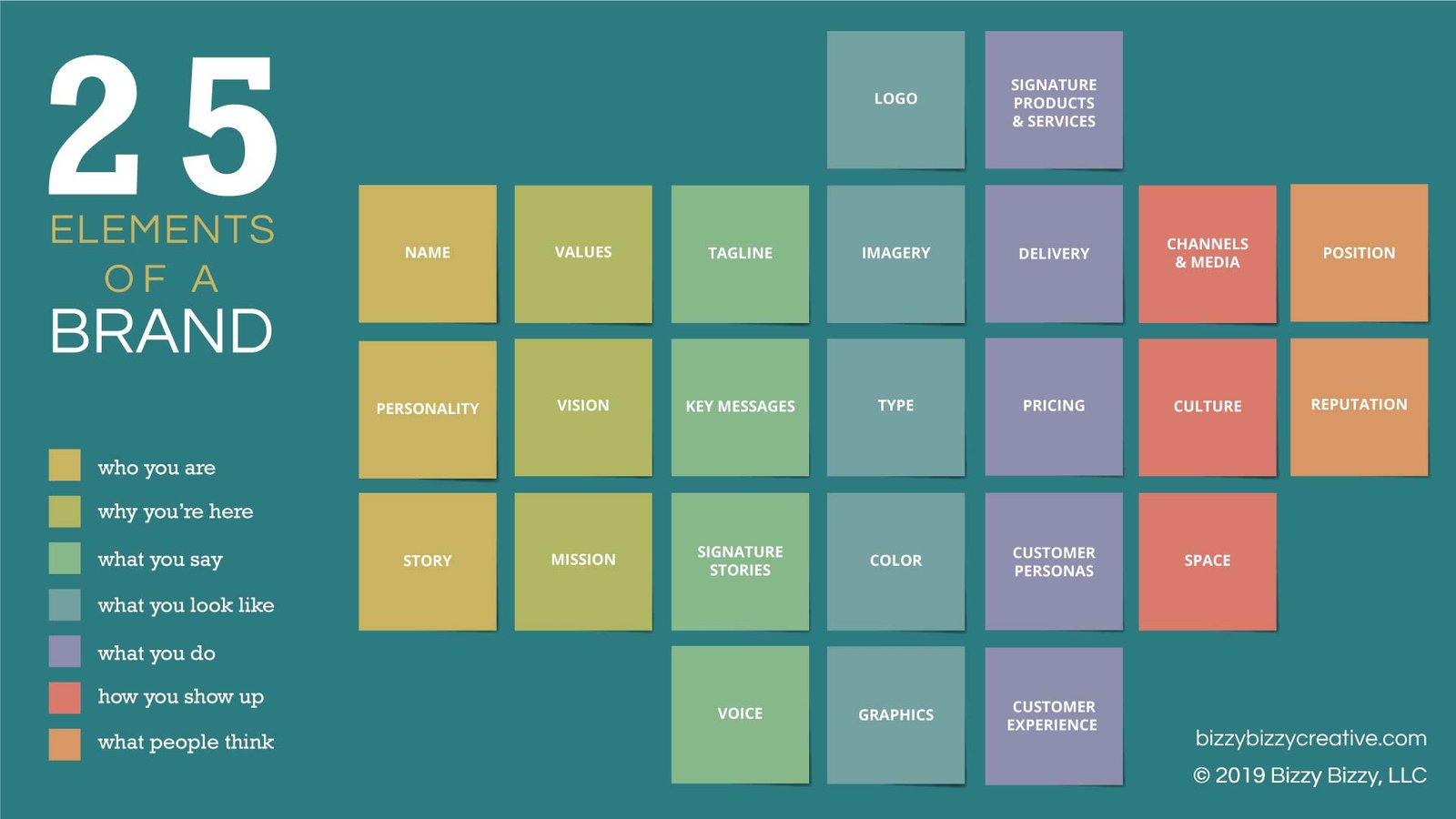 Rebranding in 2026: the definitive guide with steps and examples - HypeGig