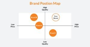 Branding checklist: 17 steps to launch your brand the right way - HypeGig