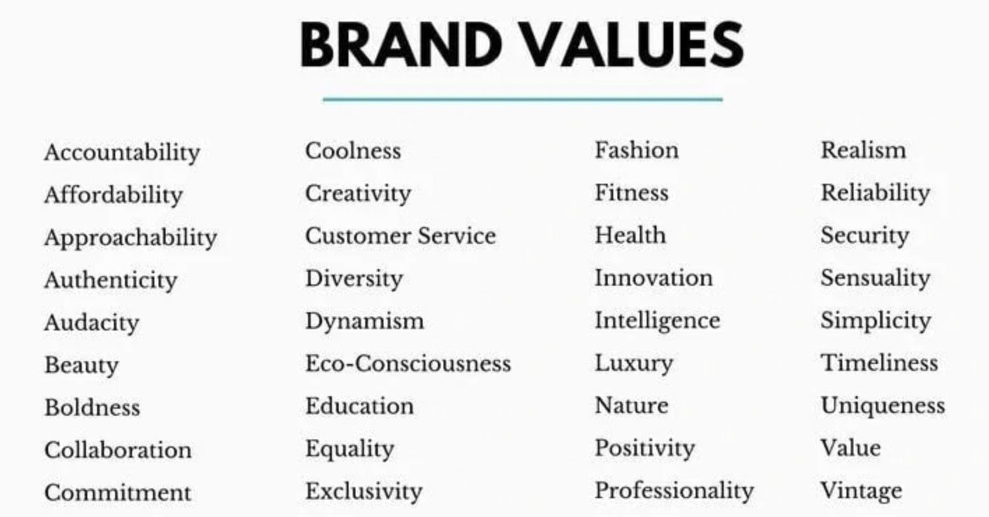 Branding checklist: 17 steps to launch your brand the right way - HypeGig