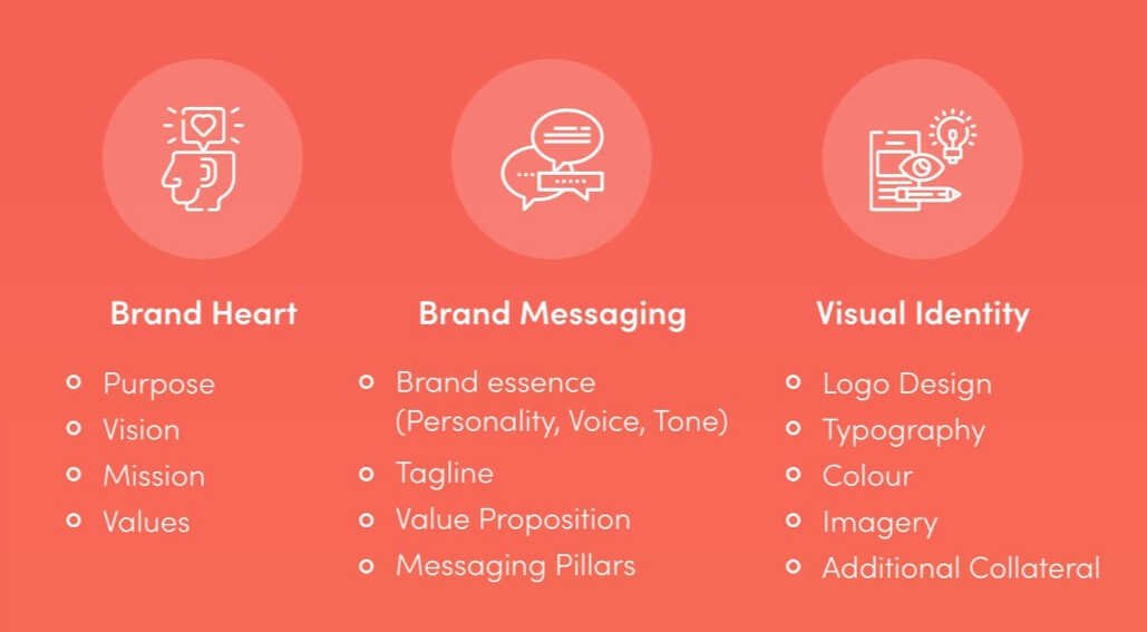 What is brand strategy: the ultimate guide to build your brand - HypeGig
