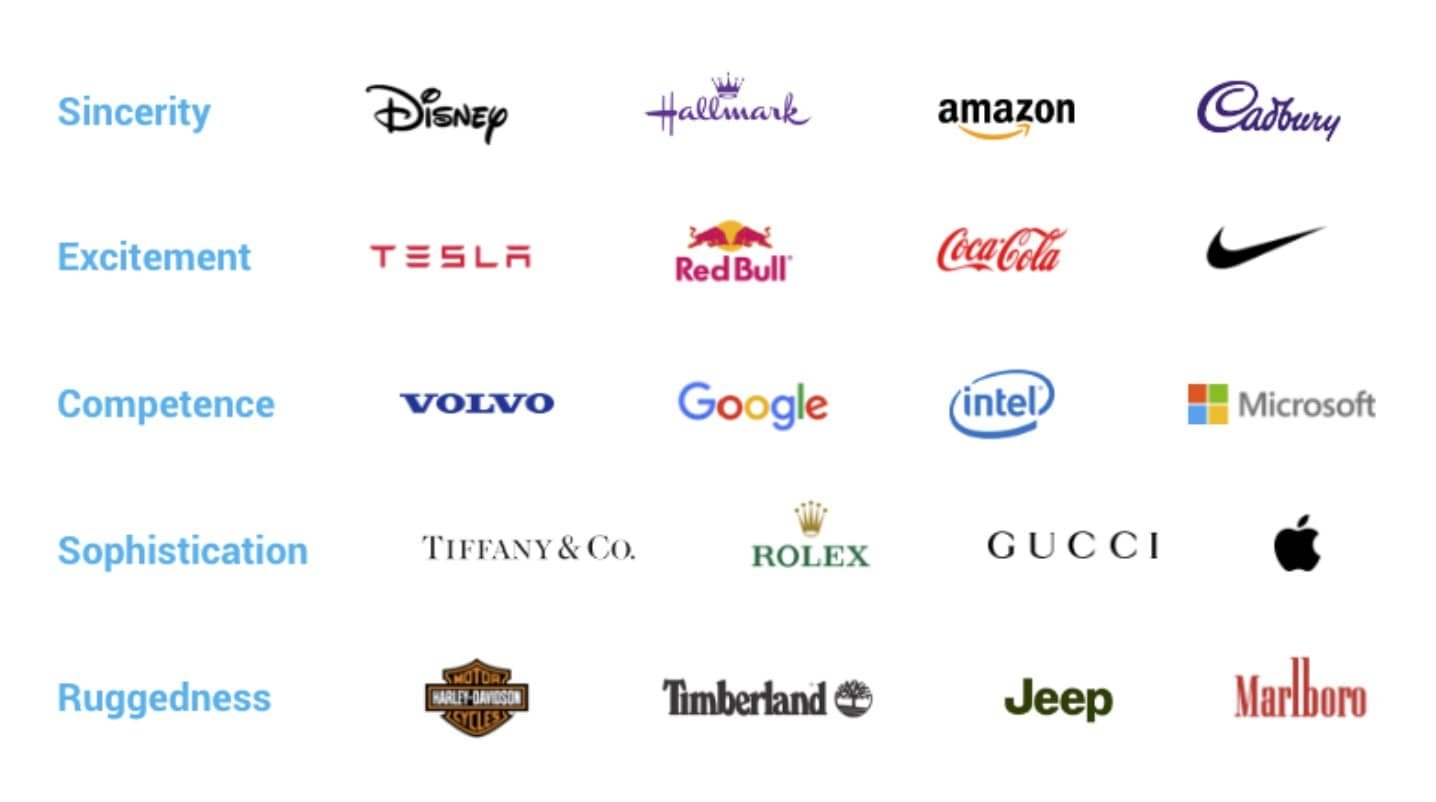 Branding glossary: 50+ essential branding terms explained with examples ...